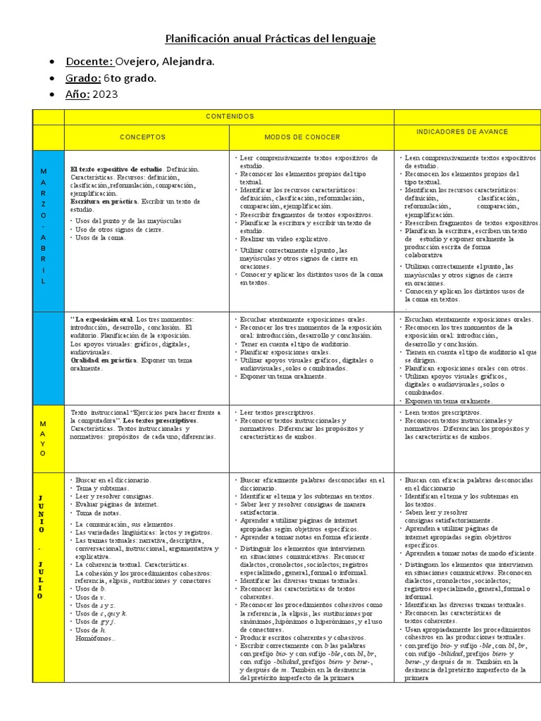 Planificación Anual Prácticas Del Lenguaje - 7mo - 2022 | PDF ...