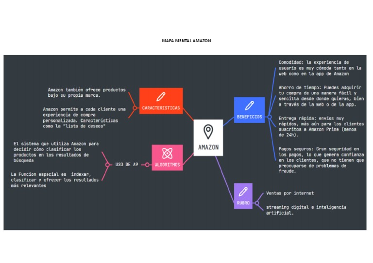 Mapa Mental Amazon | PDF