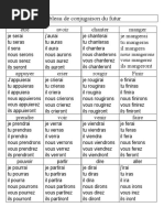 Tableau de conjugaison vierge à imprimer | PDF
