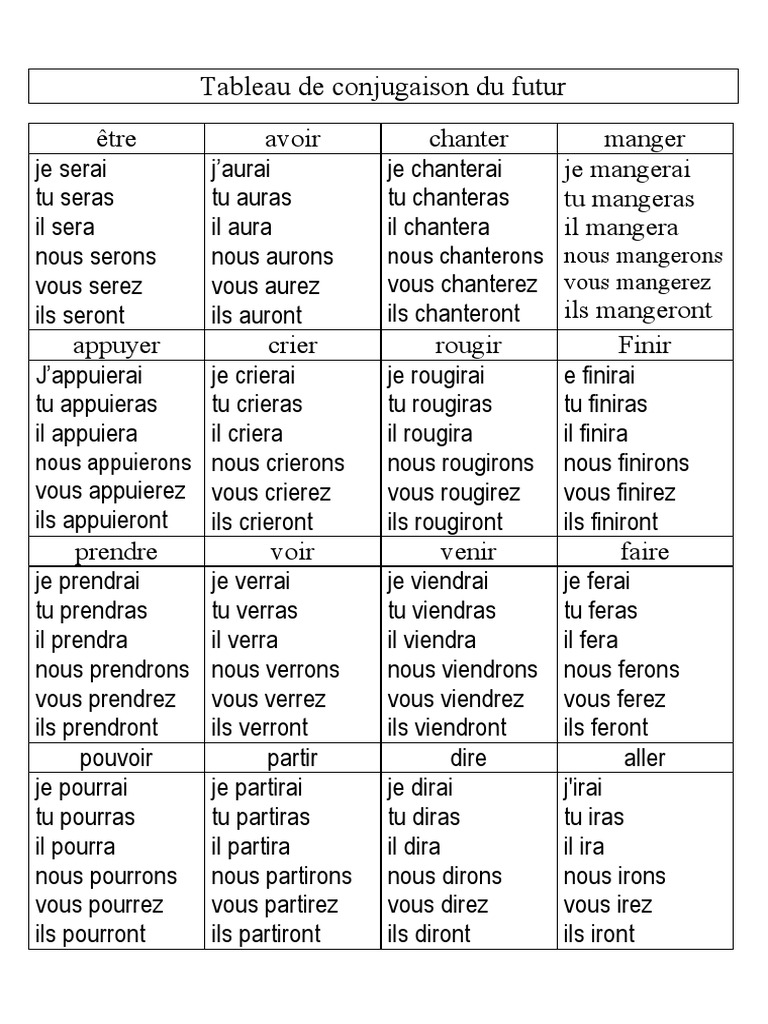 Tableau Conjugaison Futur | PDF