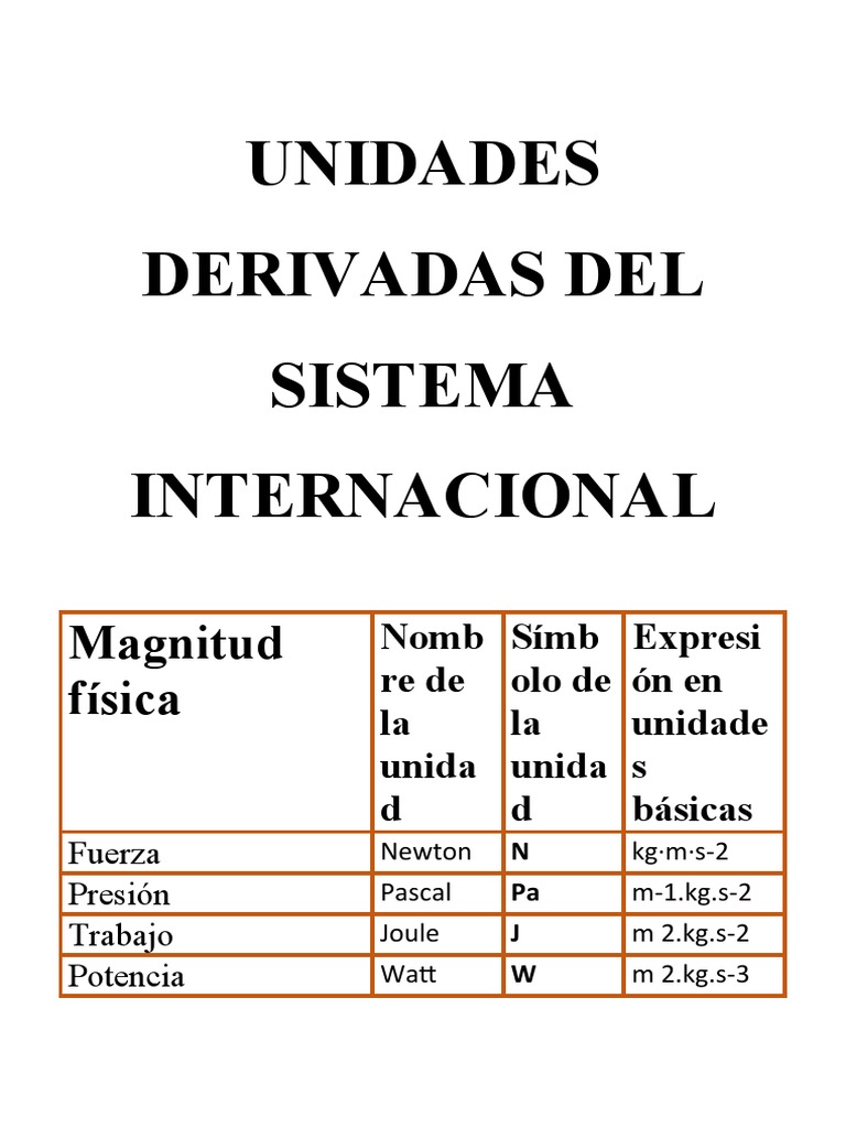Unidades Derivadas Del Sistema Internacional-1 | PDF | Kilogramo | Cantidades fisicas