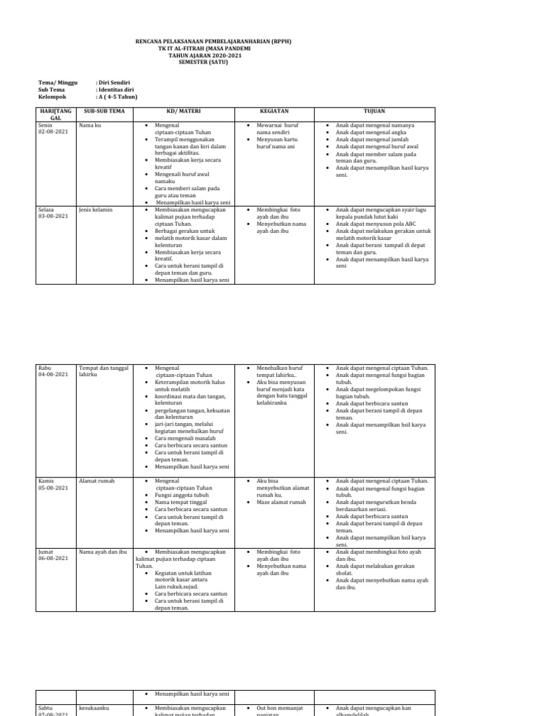 RPPH Tema Diriku | PDF | Seni & Disiplin Bahasa