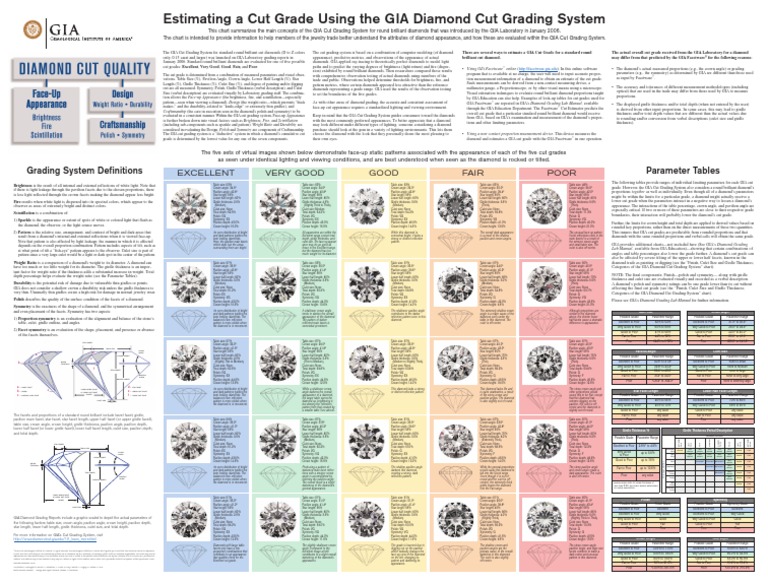 Estimating A Cut Grade Using The GIA Diamond Cut Grading System | PDF ...