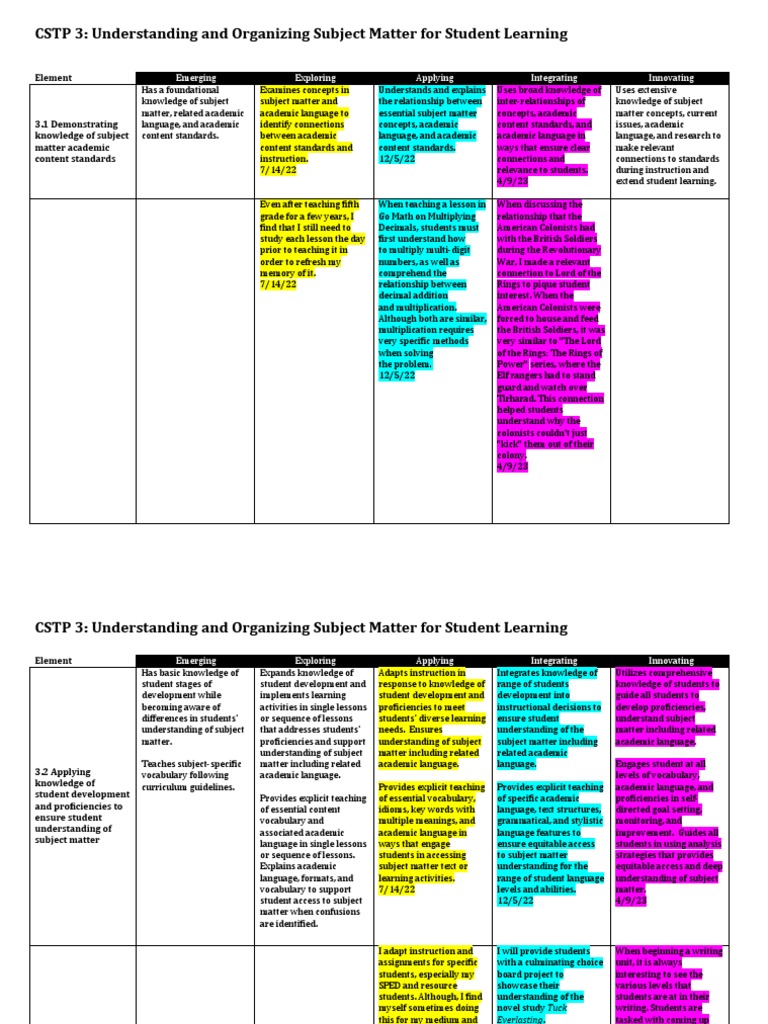 CSTP 3 Phlong 4 | PDF
