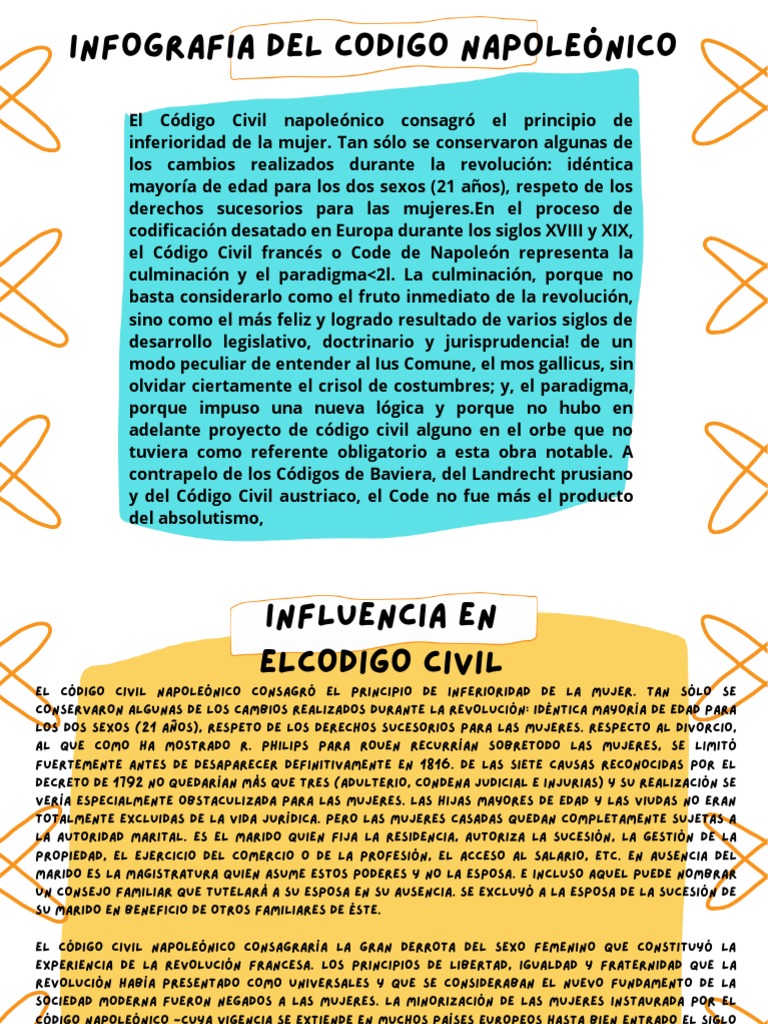 Infografia Del Codigo Napoleonico | PDF | Francia | Napoleón
