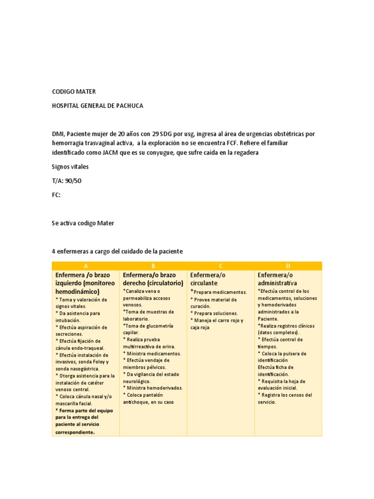 Codigo Mater | PDF | Medicina | Especialidades Medicas