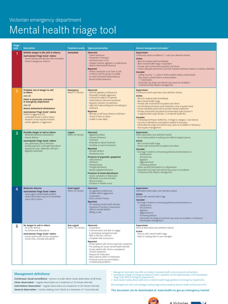 Mental Health Triage Tool 2006 | Mental Disorder | Emergency Department