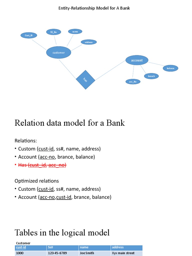 Database Model Pdf Data Management Information Technology