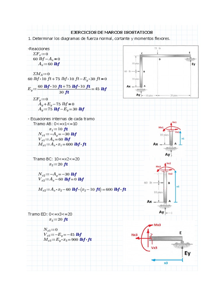 Analysis of Internal Forces and Moments in an Isostatic Frame Structure ...