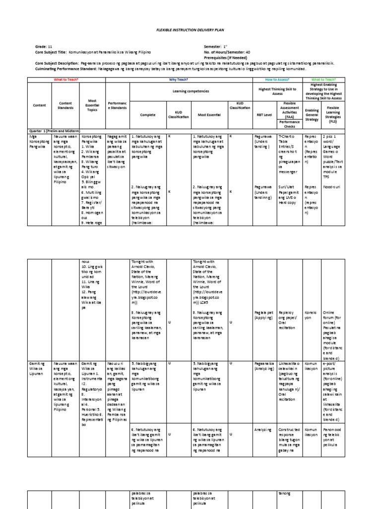 Flexible Instruction Delivery Plan: What To Teach? | PDF