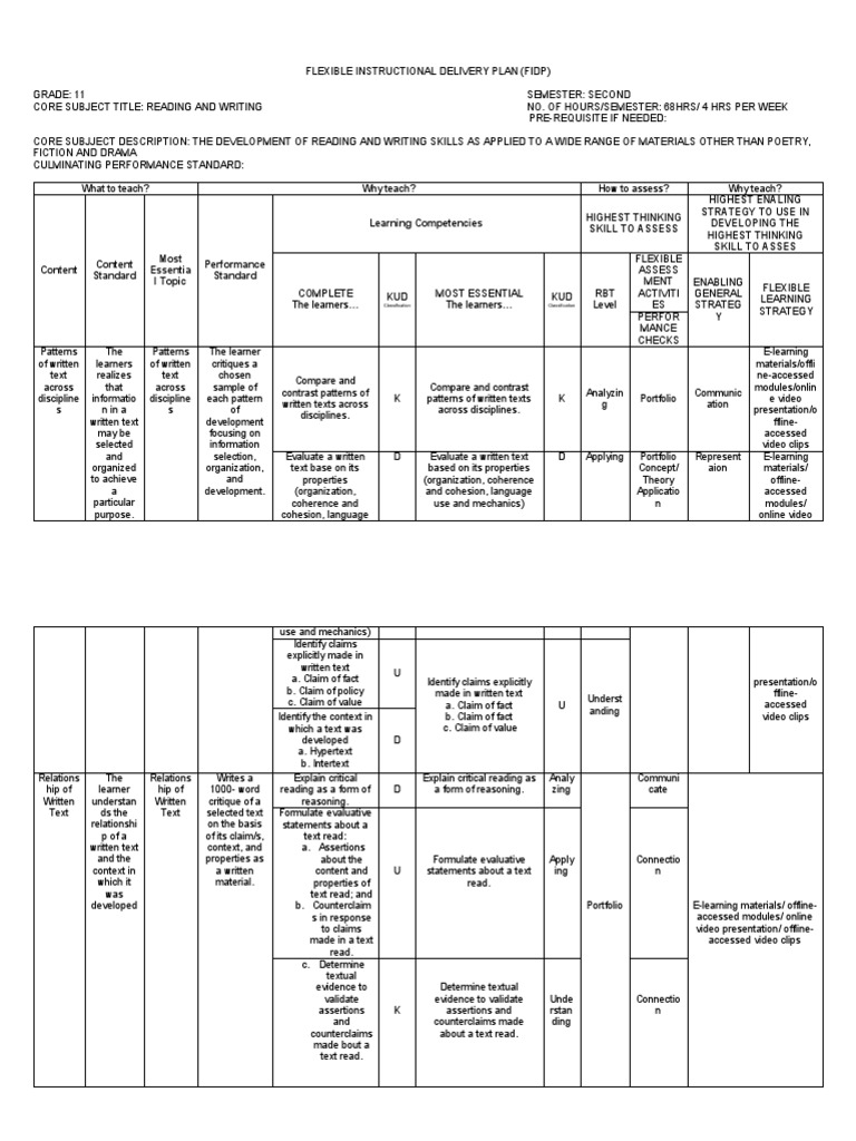 FIDP Reading and Writing | PDF