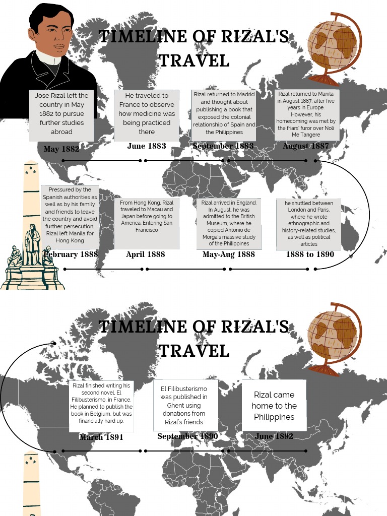 Minimalist World Map Pin Timeline | PDF