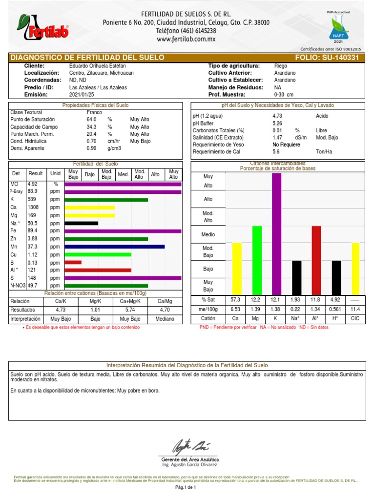 Análisis de Suelo | PDF