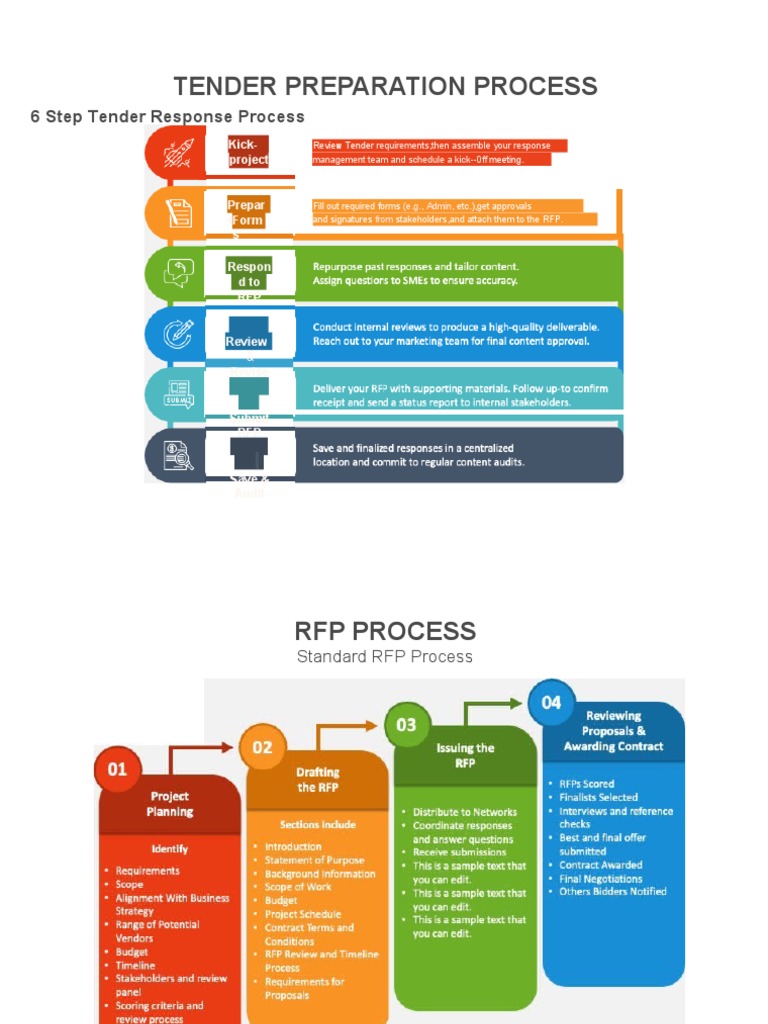Rfp-Process-Slide1 (3 Files Merged) | PDF