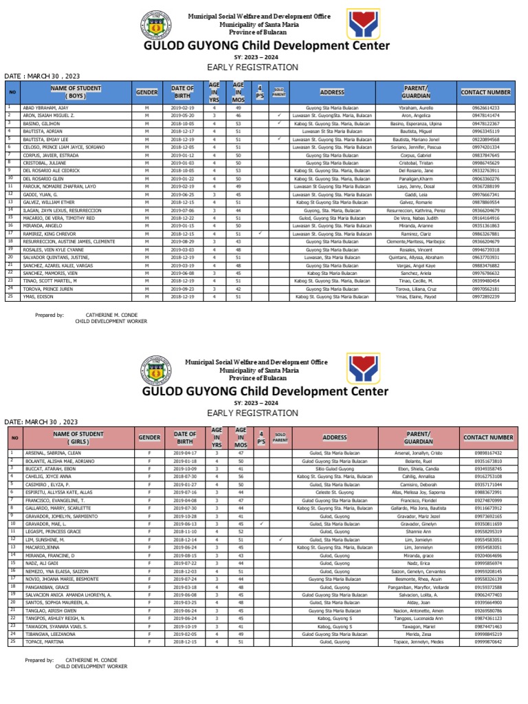 Gulod Guyong Child Development Registration | PDF