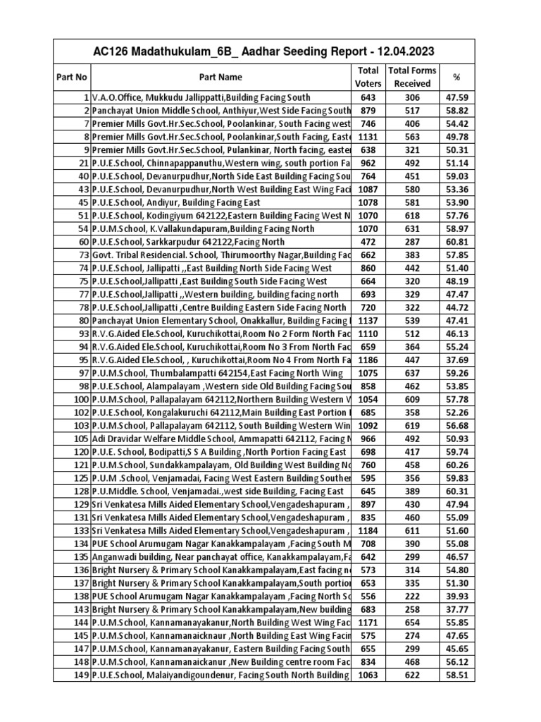 AC126 - 6B - Below 60% Parts Report - 13.04.2023 | PDF | Resource ...