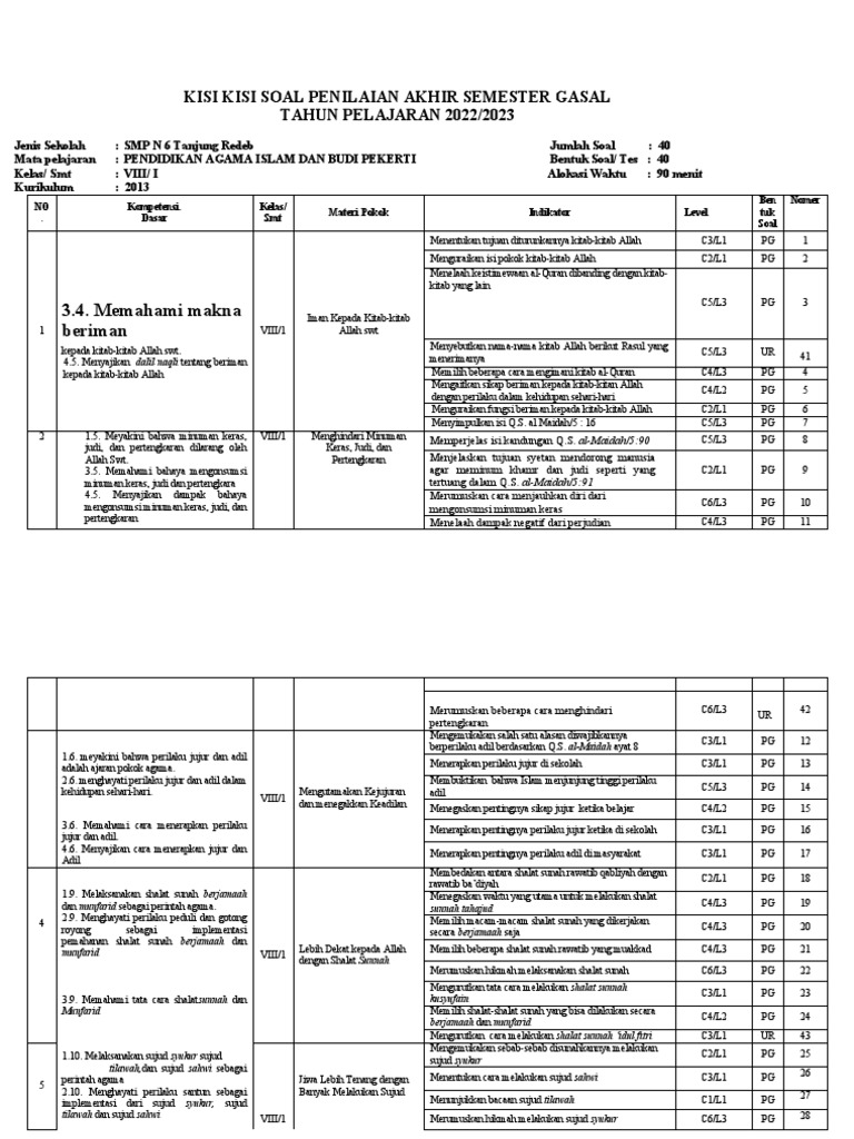 Kisi-Kisi PAI 8 | PDF