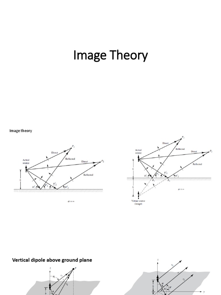 Image Theory | PDF | Antenna (Radio) | Radio Technology