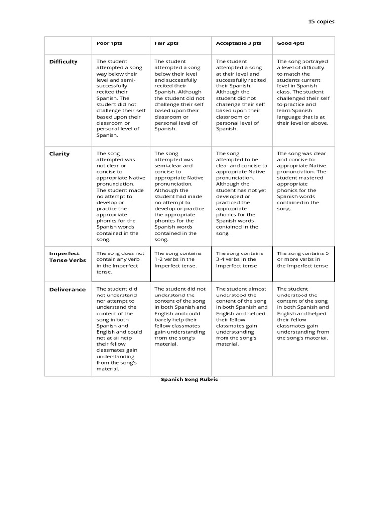 2nd Form Spanish Song Rubric Imperfect Tense | PDF