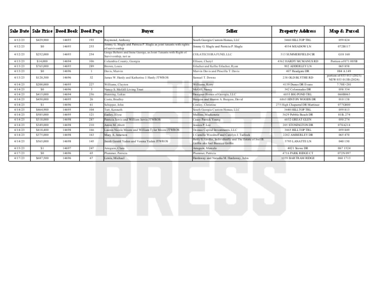 CC Property Transfers 4-12 To 4-17 | PDF