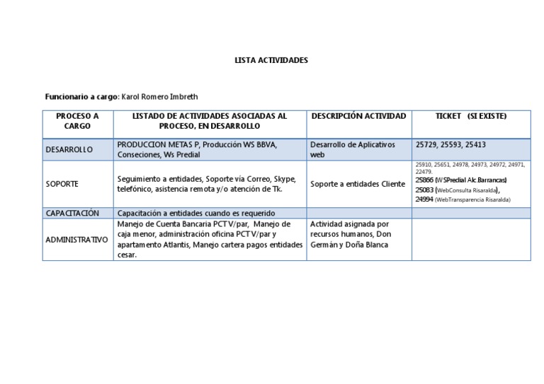 Lista Actividades | PDF