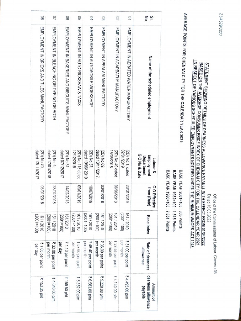 Chennai Labour Dept Updates Dearness Allowance Rates | PDF | Textiles