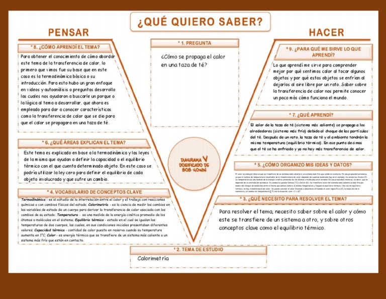 Diagrama de La V de Gowin | PDF | Calor | Temperatura