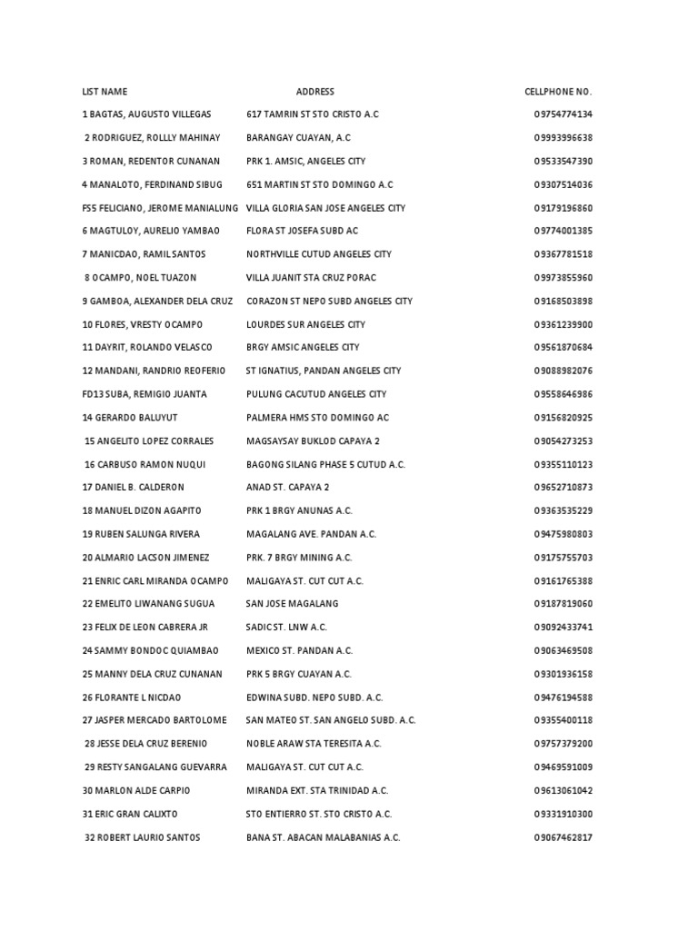 150 List of Name For DSWD Sap (Partylist) | PDF