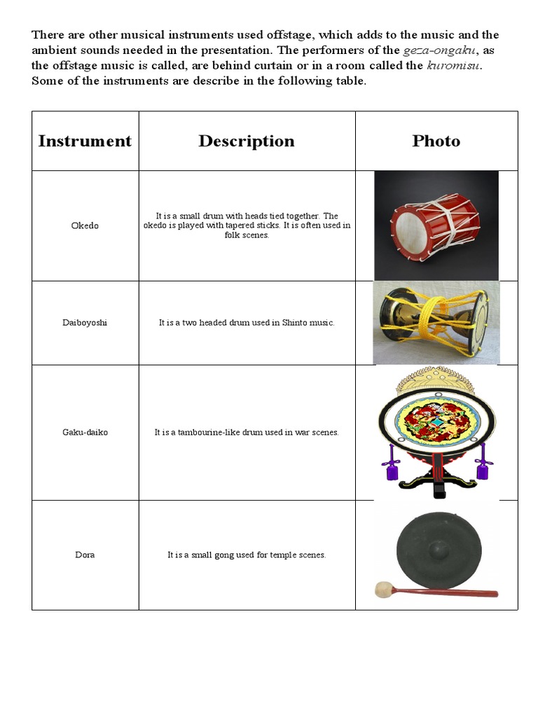 Offstage Musical Instruments of Geza-ongaku and Their Uses in Noh ...