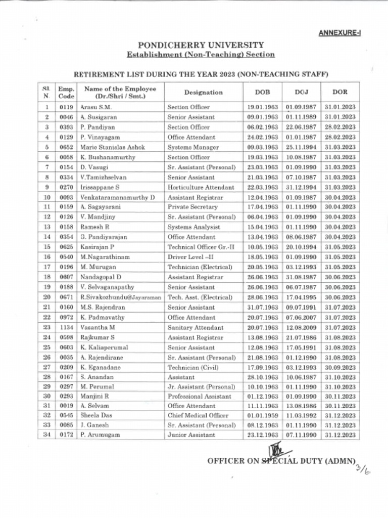 Annexure List of Retirees During The Calendar Year 2023 | PDF