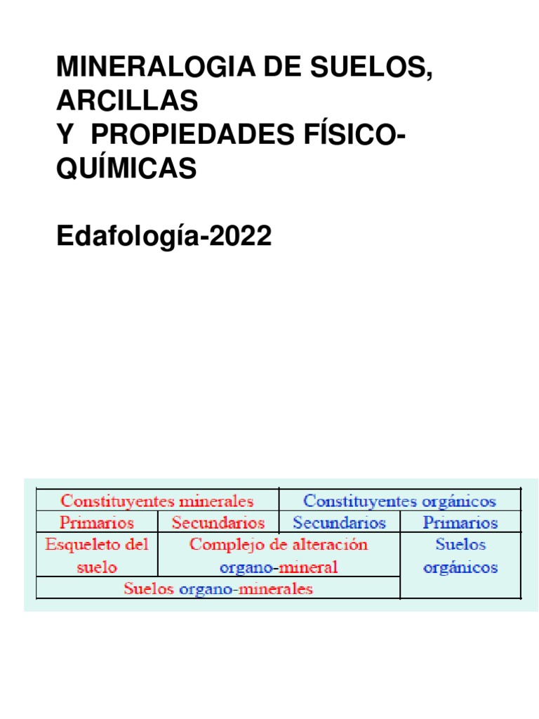 Clase3 Arcillas22 | PDF | Minerales | Arcilla