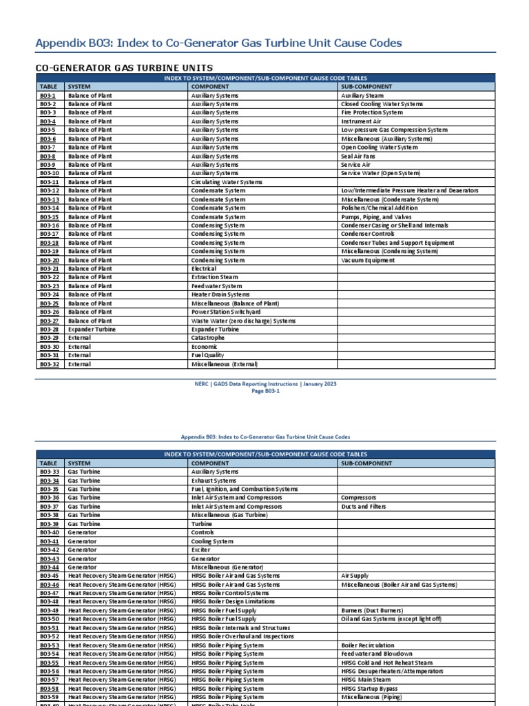 Appendix B03 CoGenerator Gas Turbine Unit Cause Codes 2023 DRI | PDF | Boiler | Steam