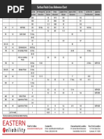 Micron to Grit Conversion Chart | PDF