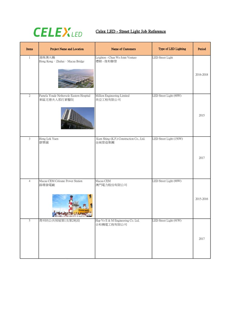 Celex LED Job Reference For Street Light | PDF | Hong Kong