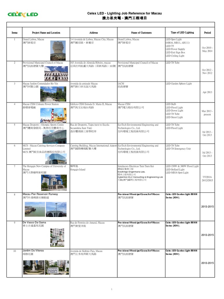 Celex LED Job Ref - Macau - 180810 (R1) | PDF