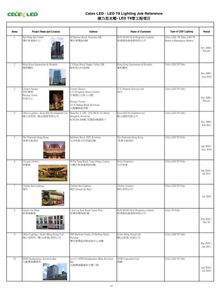 Celex LED Job Ref - LED T8 - 180810 | PDF