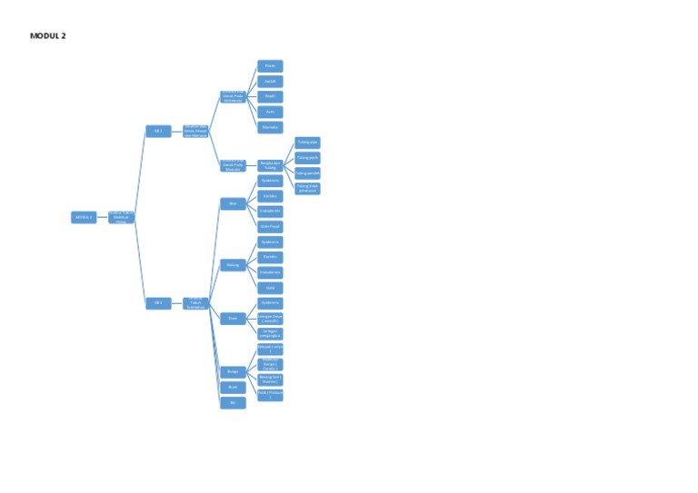 Modul 2 Konsep Dasar Ipa Di SD | PDF