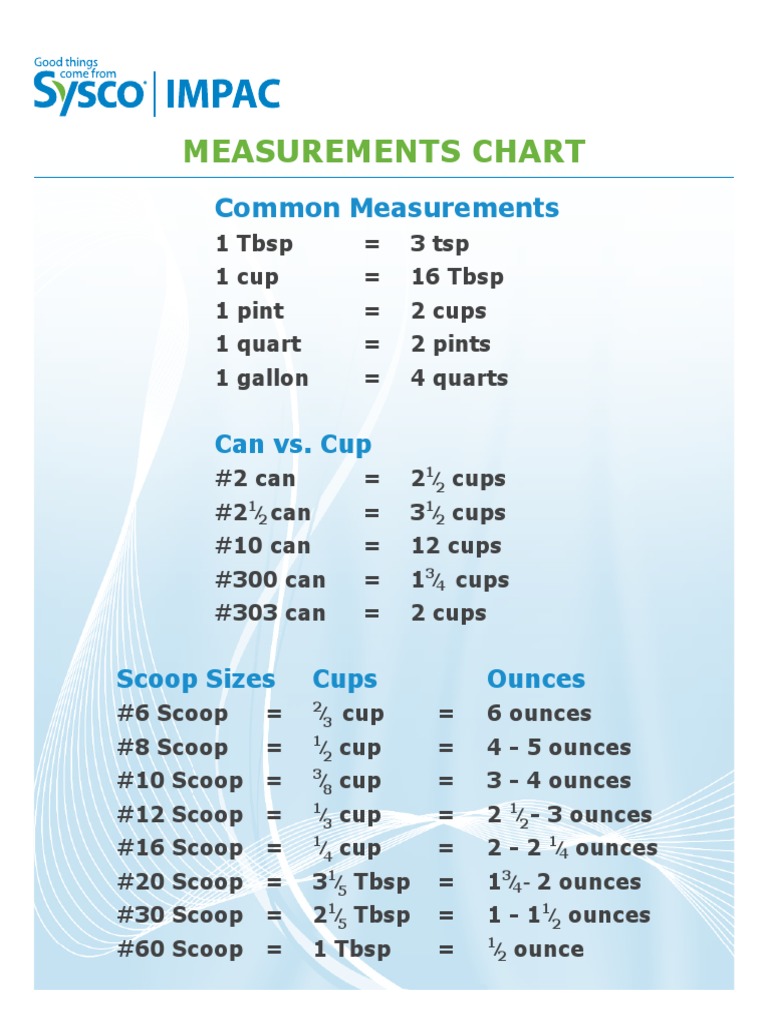 Common Measurements Poster | PDF