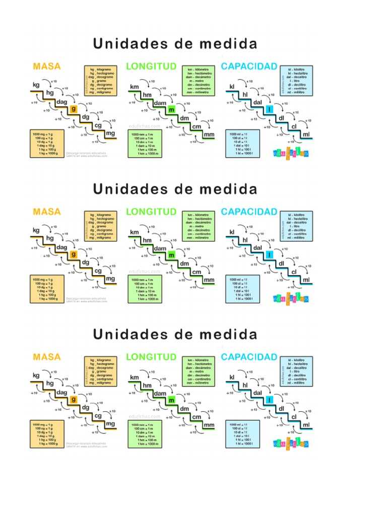 Unidades de Medida | PDF