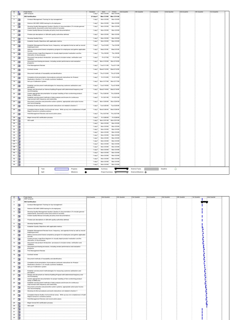 Sample ISO Timeline | PDF | Records Management | Audit