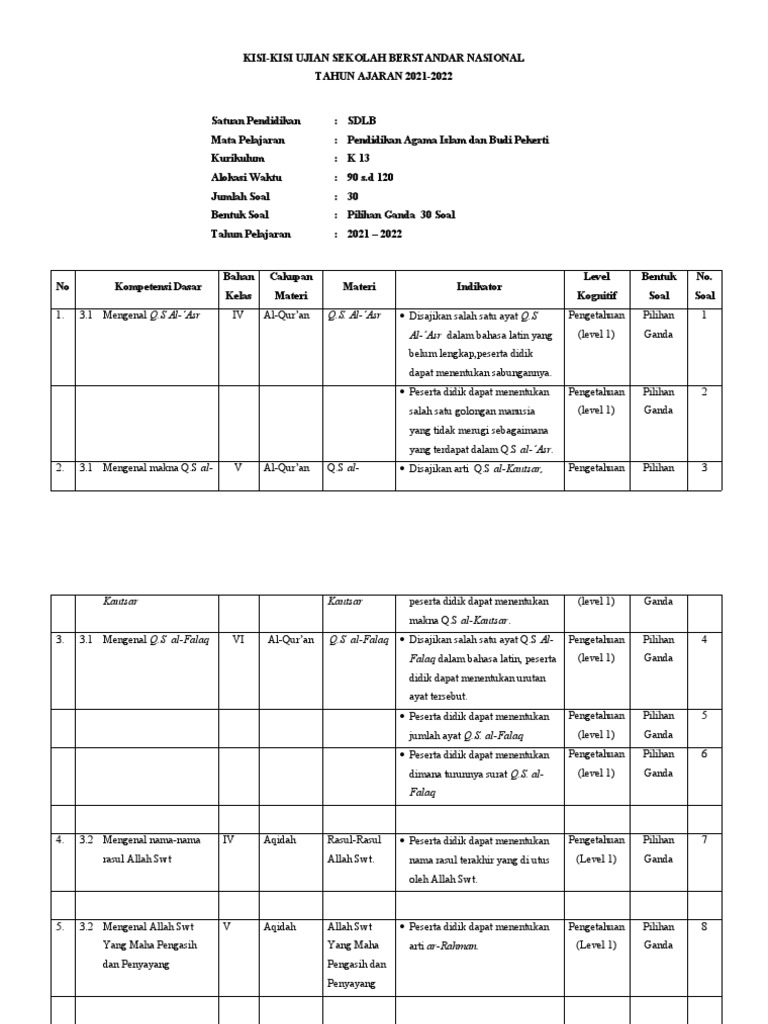 Kisi-Kisi Agama Islam SDLB - SLBN '1 PYK 2023 | PDF