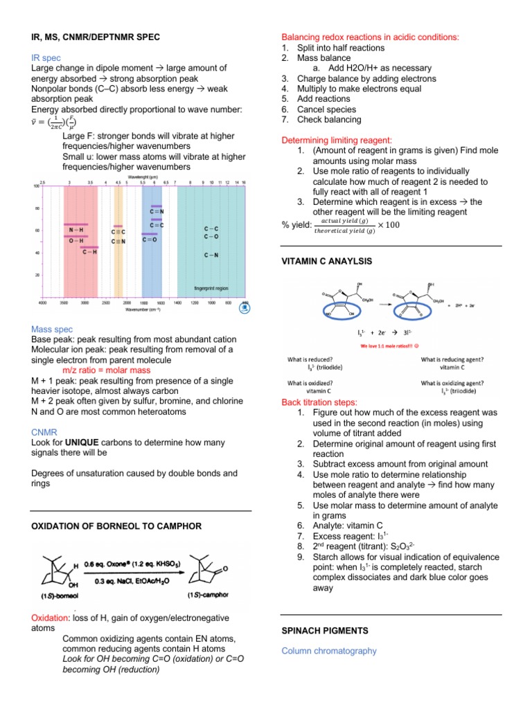 CHEM 14CL - Cheat Sheet | PDF