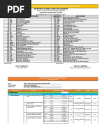 DPWH Organizational Chart | PDF