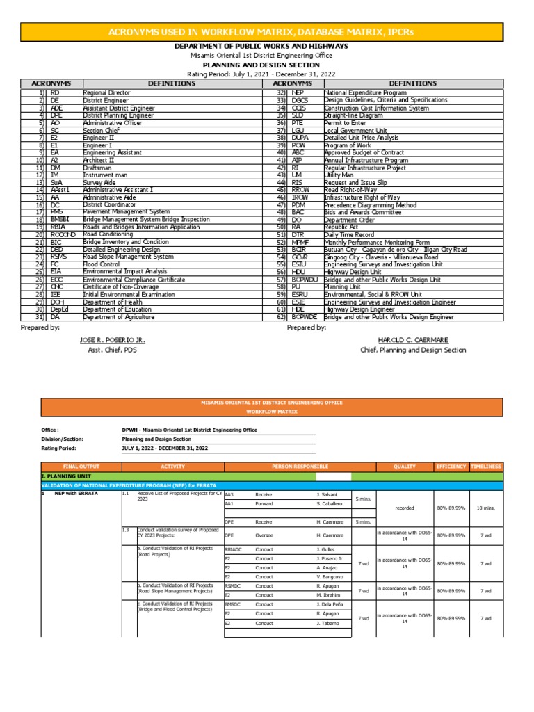 Final Workflow Database Matrix For 2nd Sem - NEW 1 | PDF ...