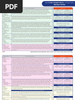 Kuwait City Bus Route Numbers Guide | PDF | Kuwait