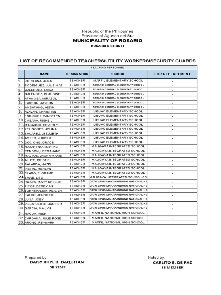 Recommended Teachers and Staff List | PDF