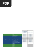 Daily Drilling Report Template | PDF | Geotechnical Engineering | Civil ...