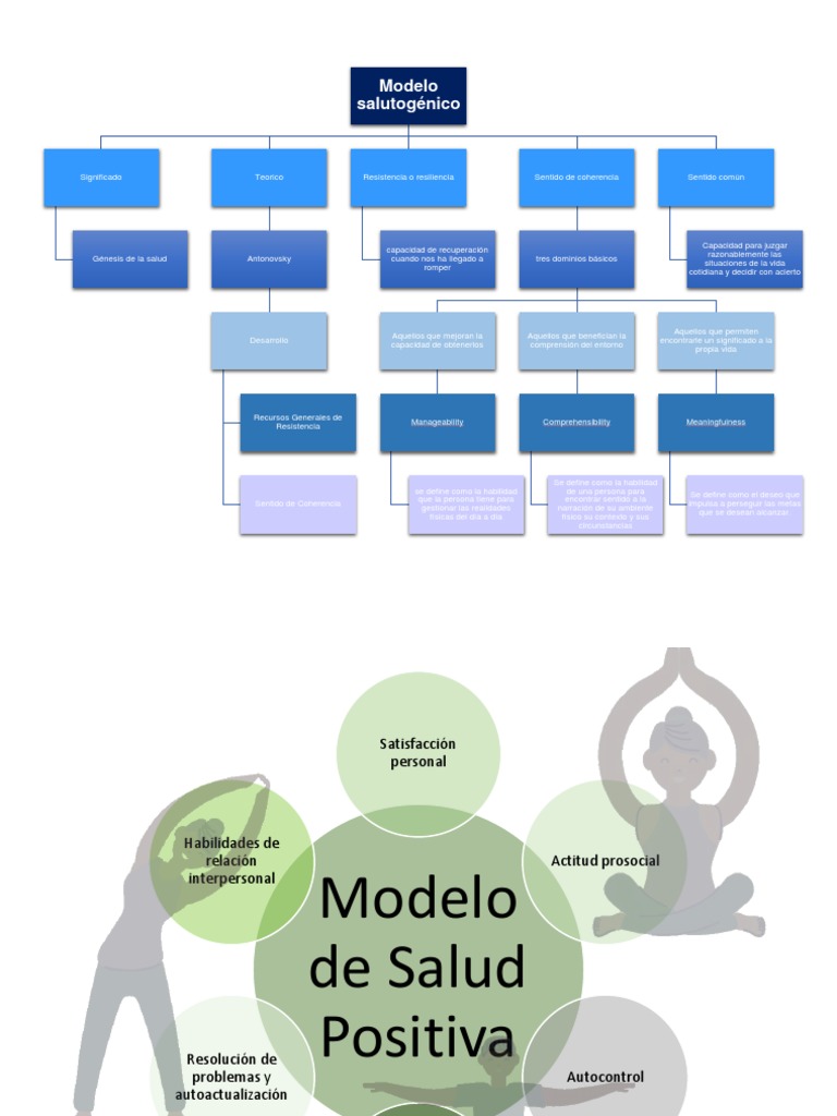 Modelo Salutogénico de Salud y Resiliencia | PDF