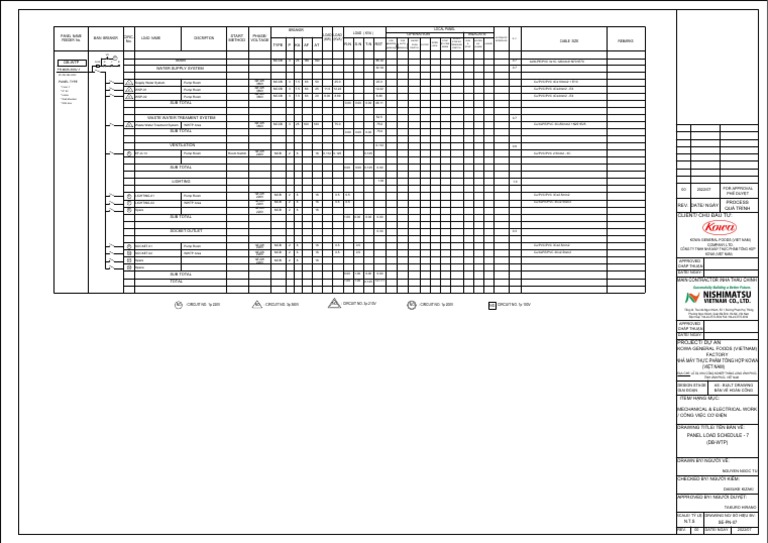 Se-Pn-07 Panel Load Schedule - 7 (DB-WTP) | PDF