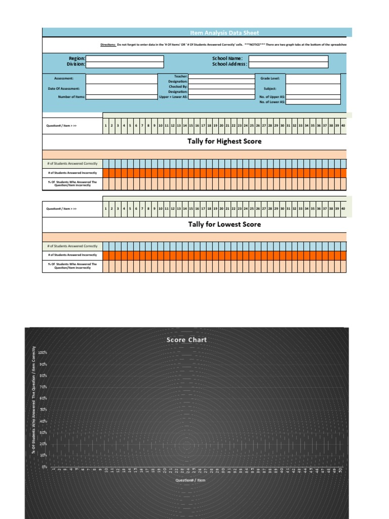 Item Analysis | PDF | Tests | Evaluation Methods